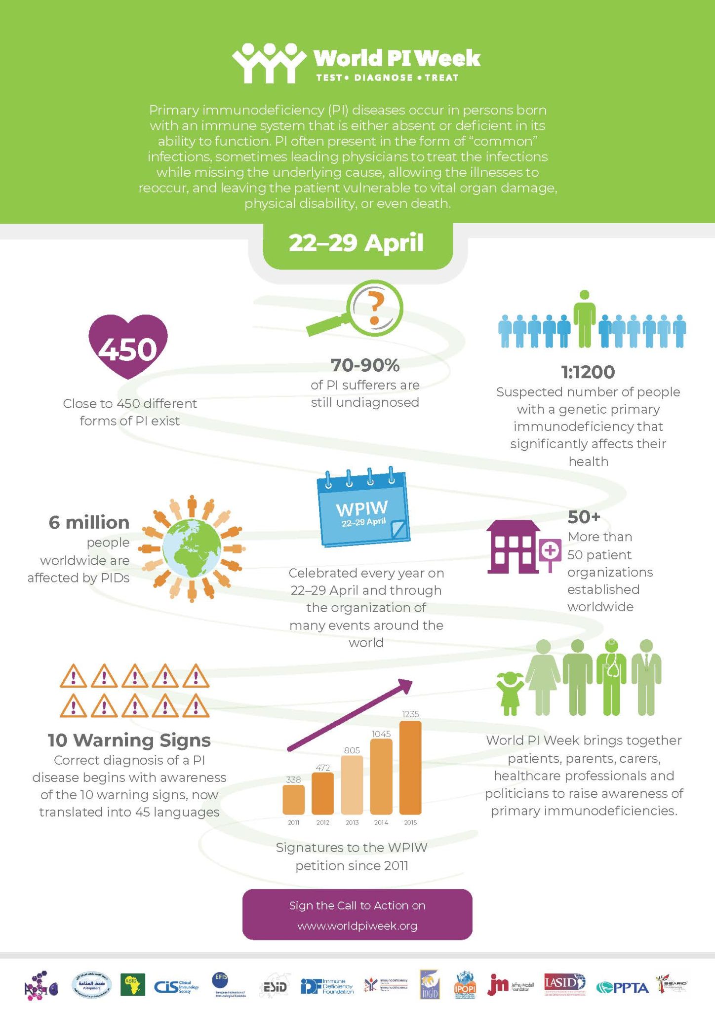 Primary ImmunoDeficiencies (PID) – Philippine Pediatric Society, Inc.